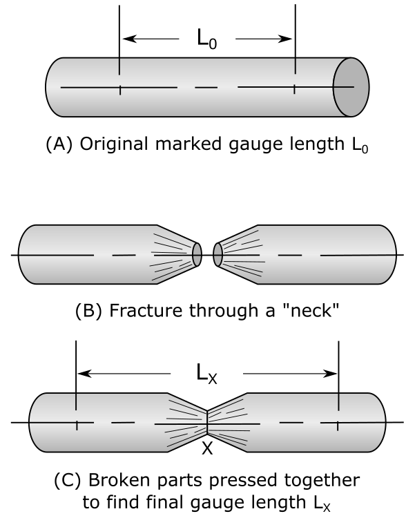 Physical Properties of Material Explained - saVRee